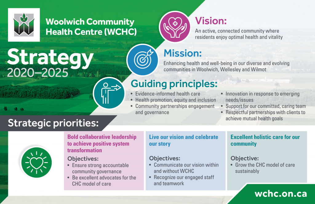 Community Assessment & Strategic Priorities - Woolwich Community Health ...